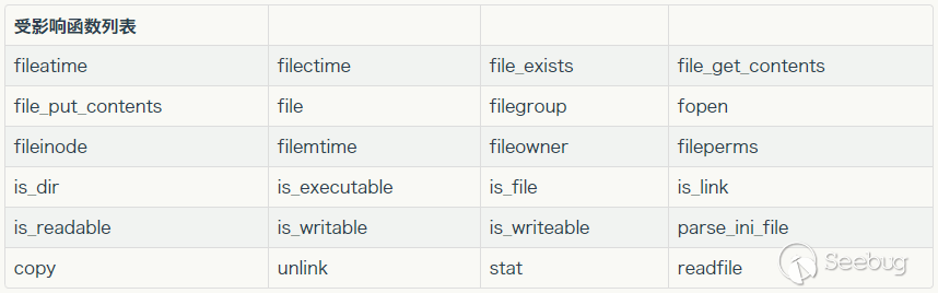 PHP反序列化 - SCU-CTF HomePage